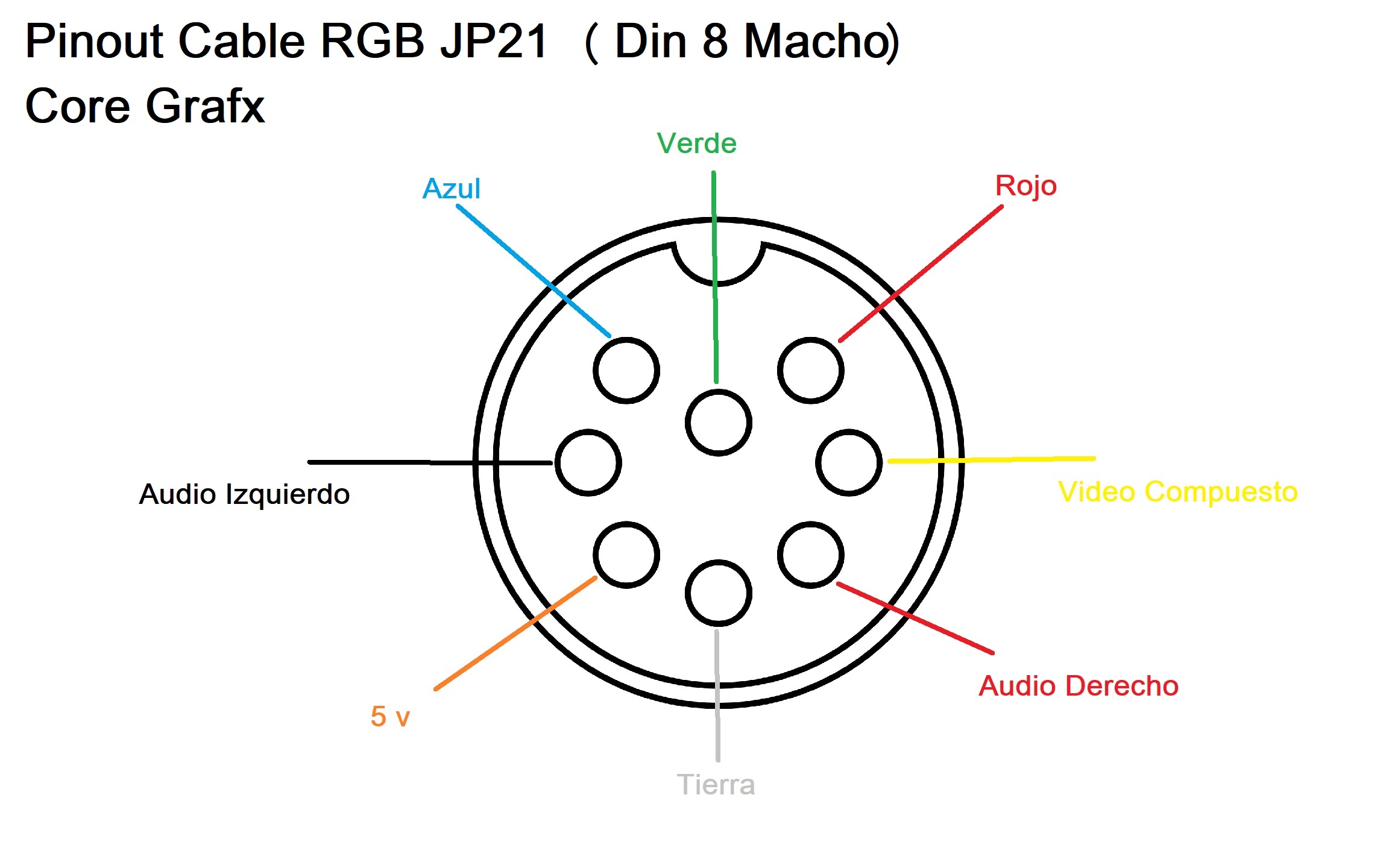 Conector DIN 8 pines: esquema de conexión y funcionalidades