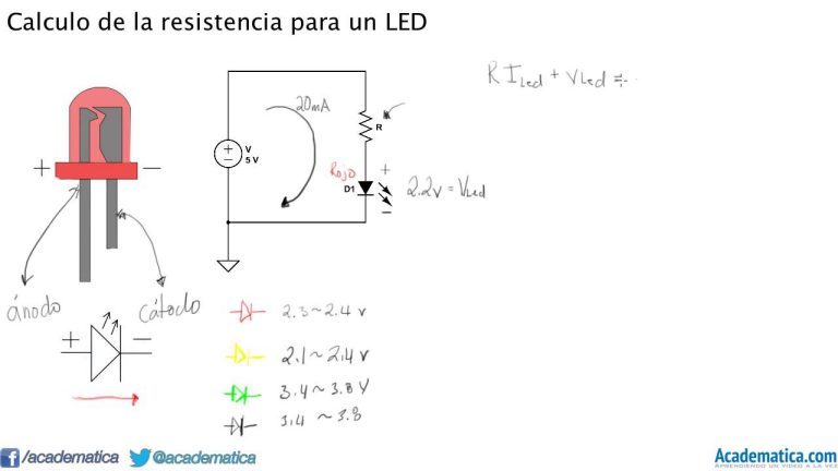 Descubre la resistencia ideal para tu LED: guía completa y práctica