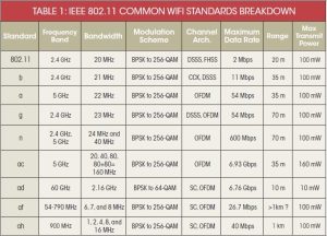Guía completa de normas IEEE Electricidad: seguridad y eficiencia